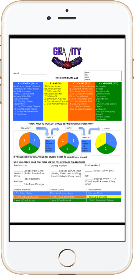 PILLAR THREE: NUTRITION (cont.) Grocery List